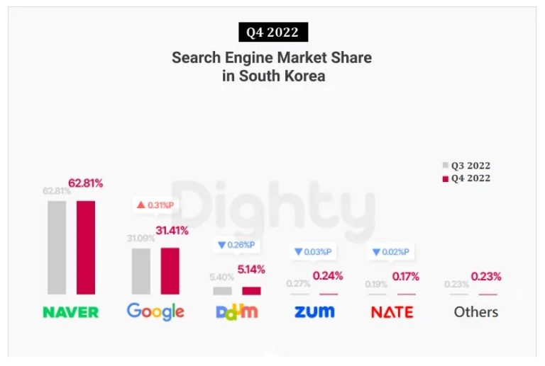 韓國 Naver 廣告投放：2025 年 Naver廣告平台完整指南 - WebRto 全球數位行銷公司
